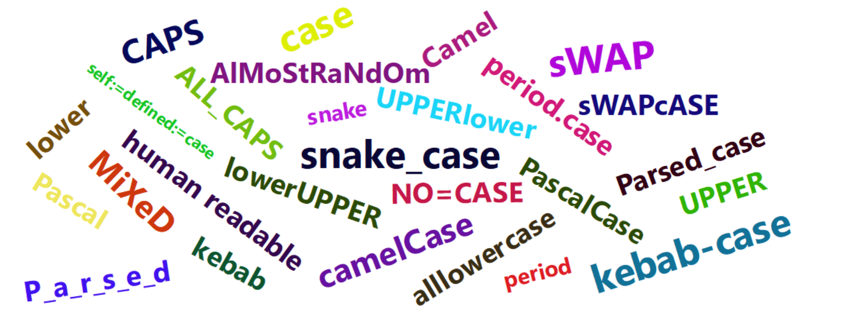 Convert Pascal Case To Camel Case C Remove Any Type Of Applied Case